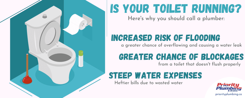 The Dangers of Running Toilets - Priority Plumbing